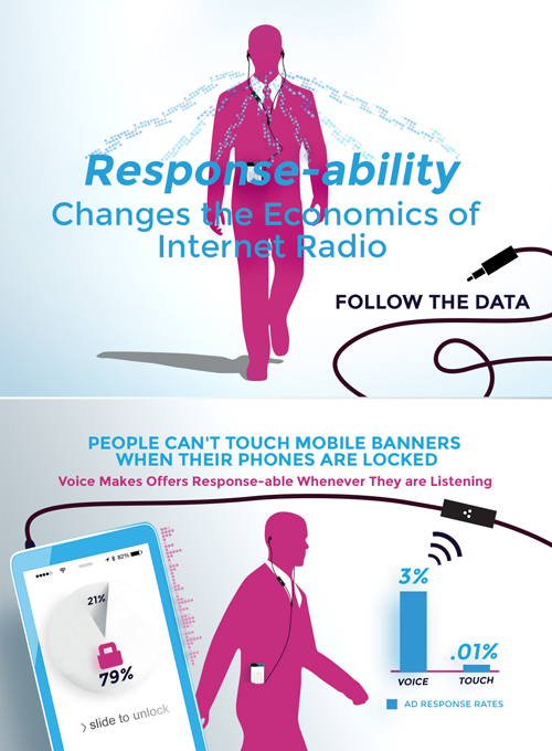 Interactive Audio Response Rates Infographic | XAPPAI
