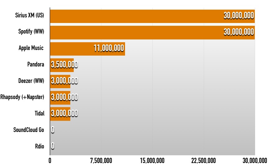Streaming Music Industry Numbers | XAPPAI