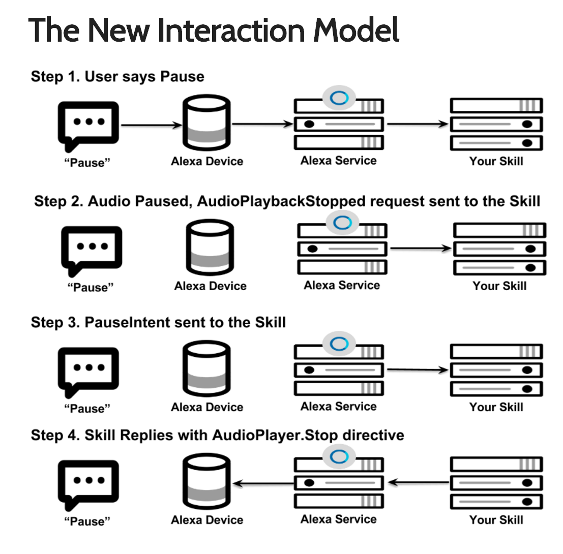 bespoke-tools-alexa-model | XAPPAI