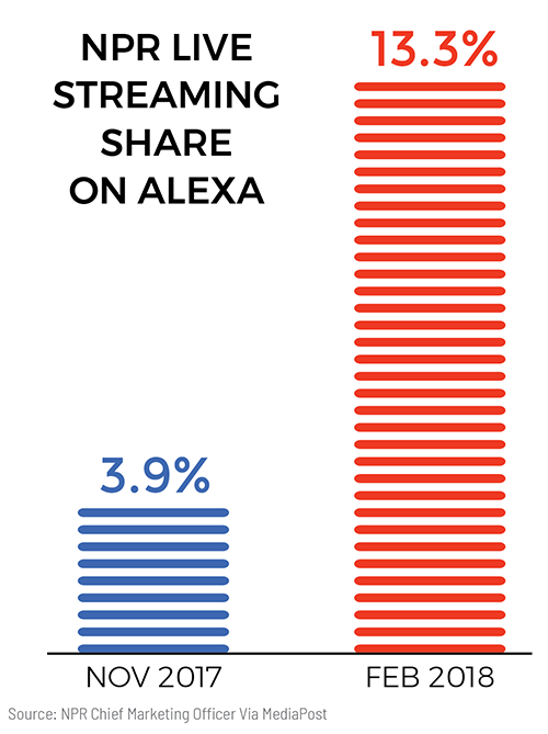npr-live-streaming-share-alexa-xapp-01 | XAPPAI