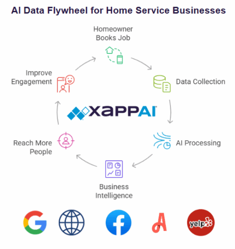 Home Page | XAPPAI